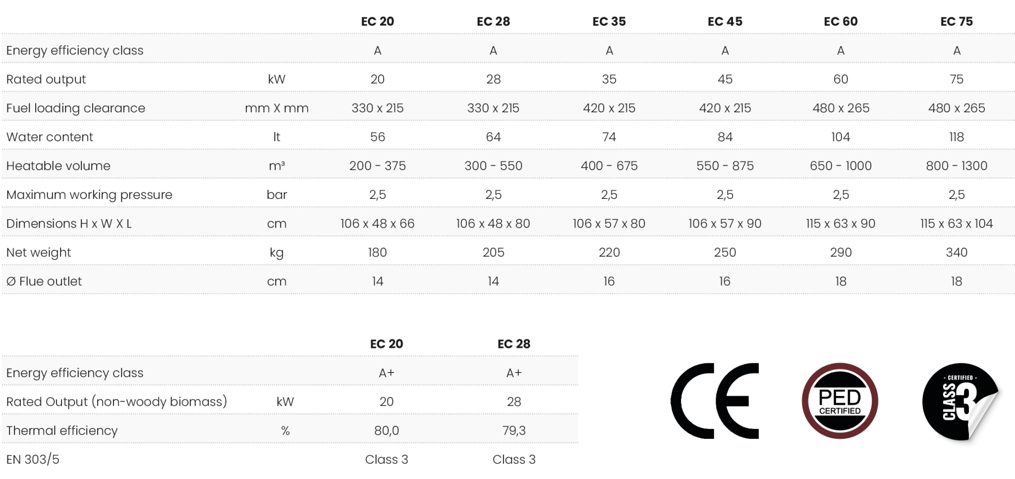 ECOBURN – THERMASIS, Biomass Boilers & Stoves
