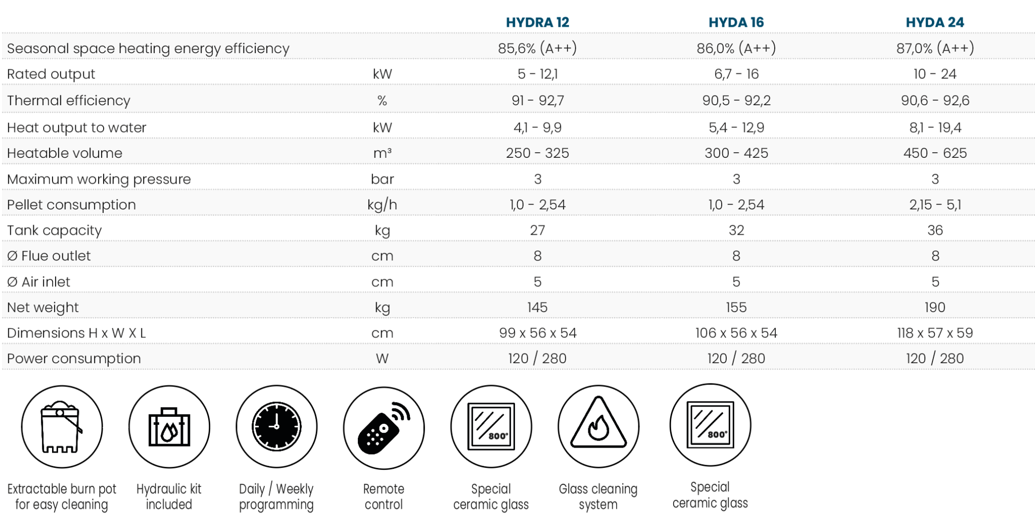 HYDRA – THERMASIS, Biomass Boilers & Stoves