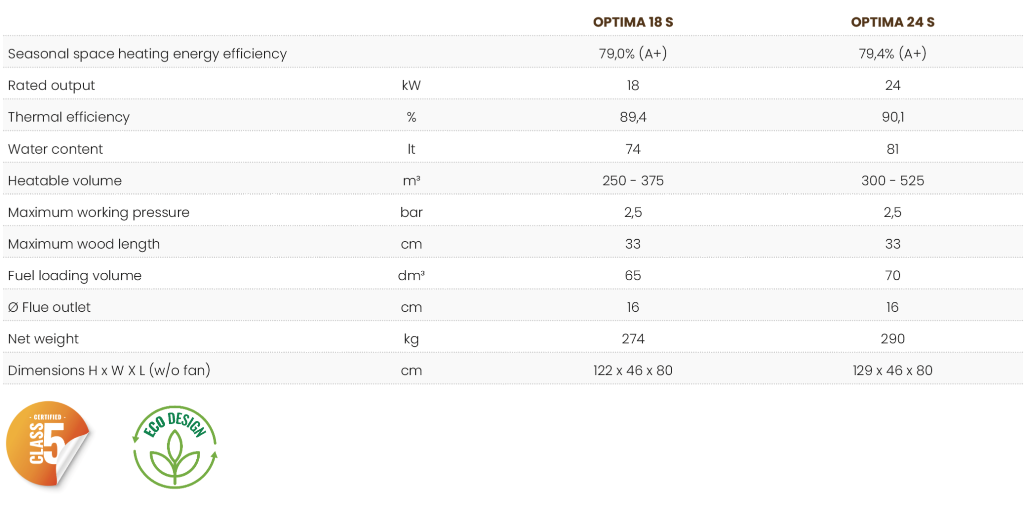 OPTIMA S / F – THERMASIS, Biomass Boilers & Stoves